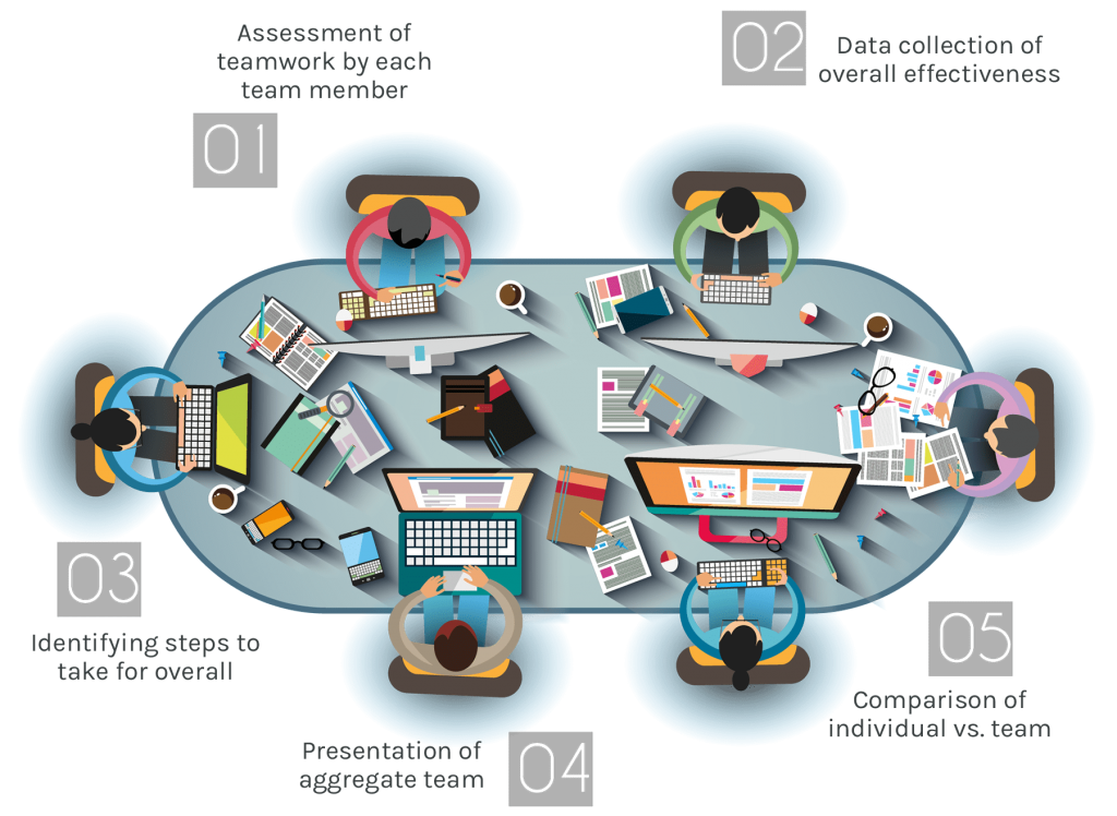 Four Dimensions Consulting
