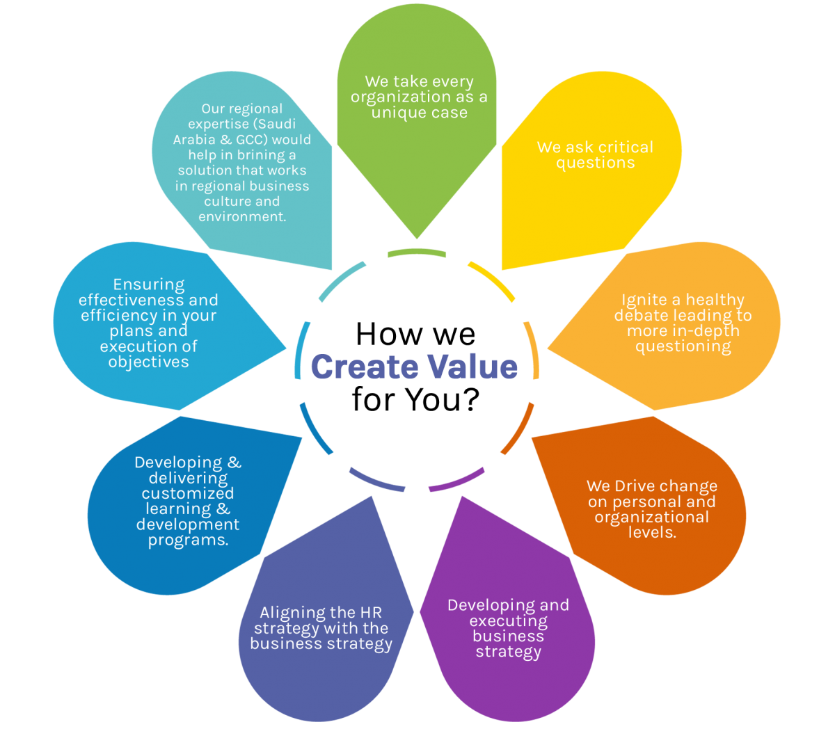 Four Dimensions Consulting