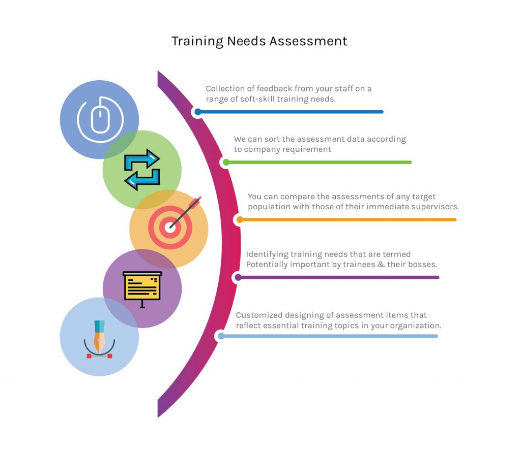 Four Dimensions Consulting