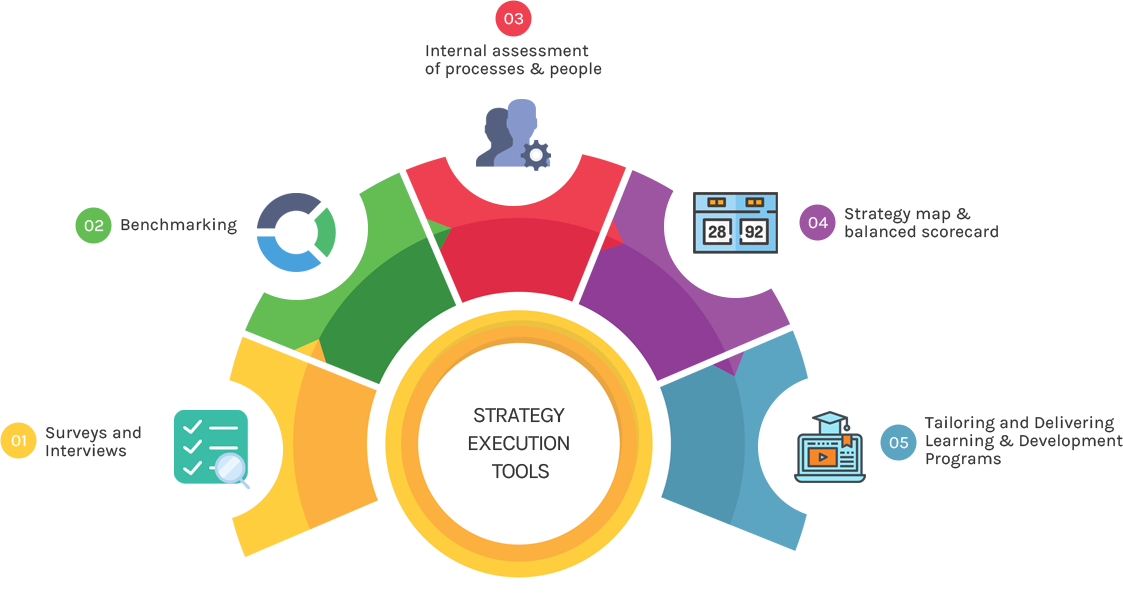 Four Dimensions Consulting